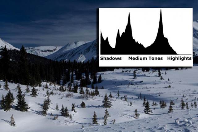 Dynamic Range in Photography Explained | Gopixelr